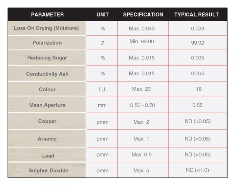 MSM Fine Granulated Sugar - Caster Sugar - MSM Gula Prai